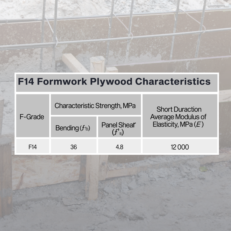 Premium F14 Rated Formply - Plymasters
